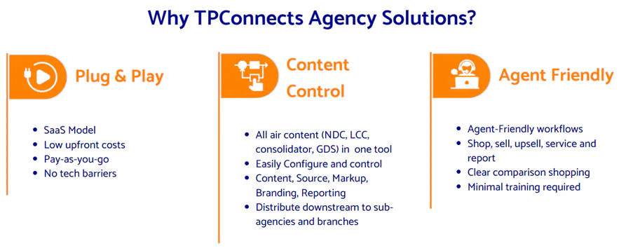 Event Recap: TPConnects At World Travel Market (WTM) 2023